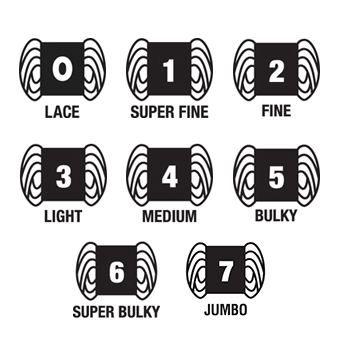 What Are Yarn Weights? Yarn Weight Standards Explained | The Lion Brand ...